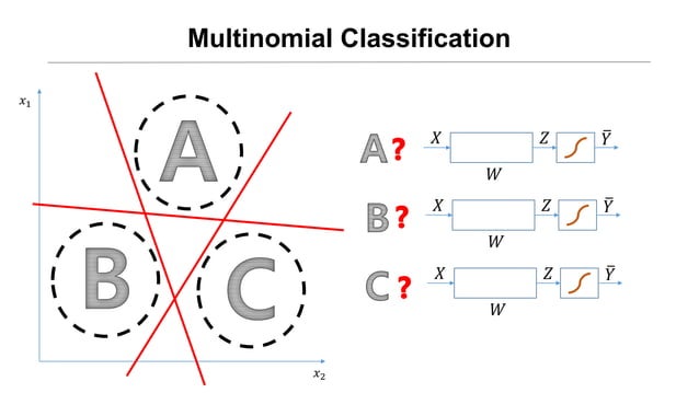 Multinomial classification and application of ML | PPT