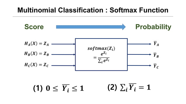 Multinomial classification and application of ML | PPT