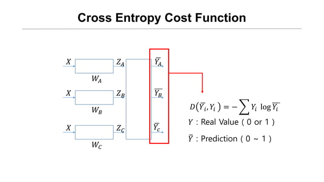 Multinomial classification and application of ML | PPT