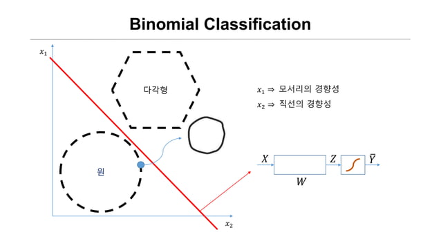 Multinomial Classification And Application Of Ml Ppt