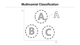 Multinomial classification and application of ML | PPT