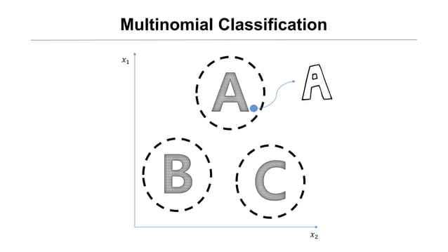 Multinomial classification and application of ML | PPT
