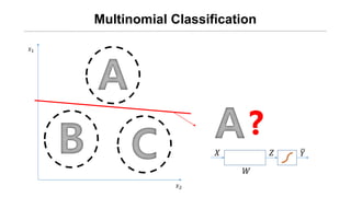 Multinomial classification and application of ML | PPT