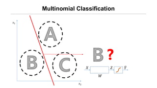 Multinomial classification and application of ML | PPT