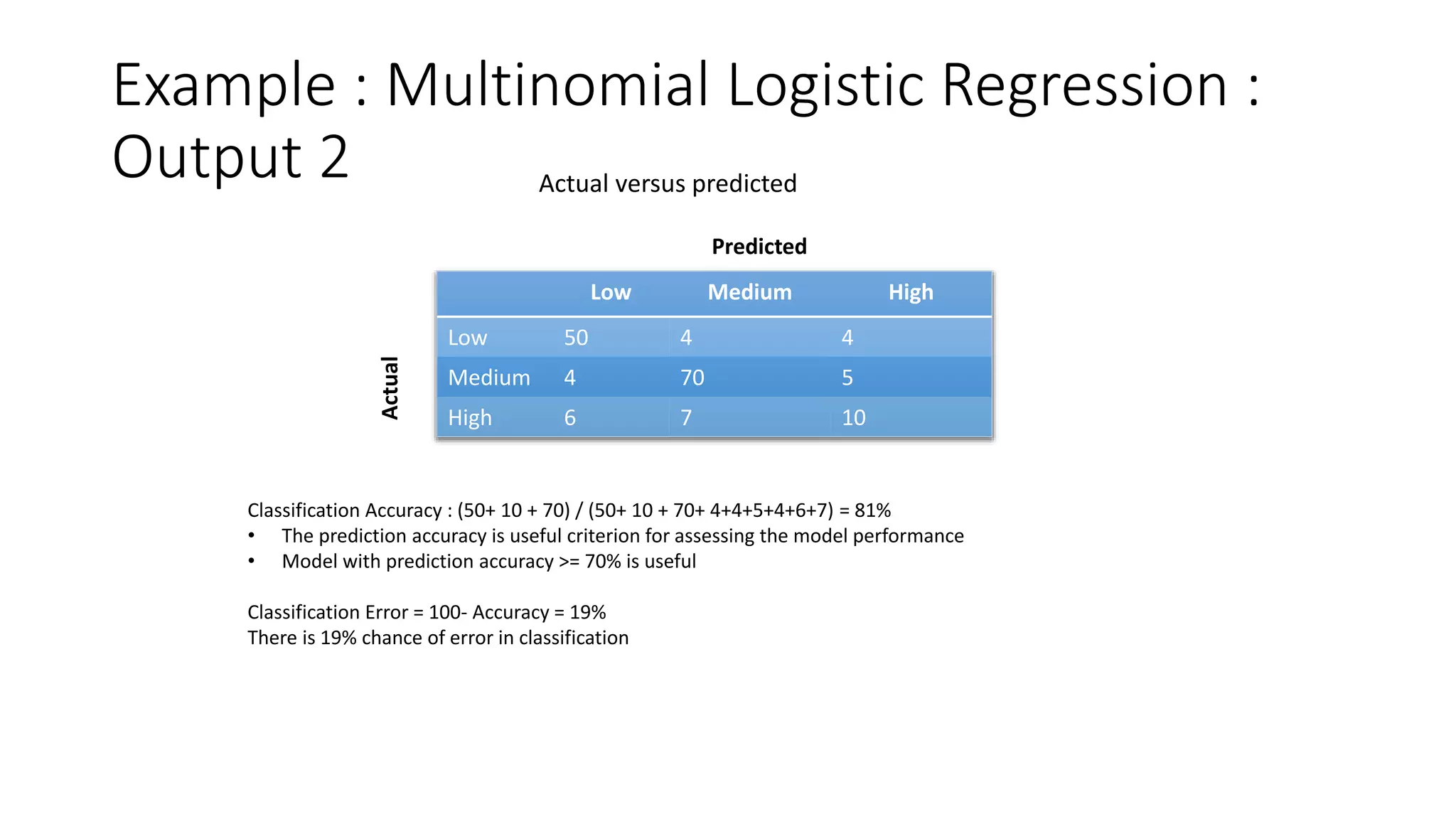 What Is The Multinomial Logistic Regression Classification Algorithm And How Does One Use It For