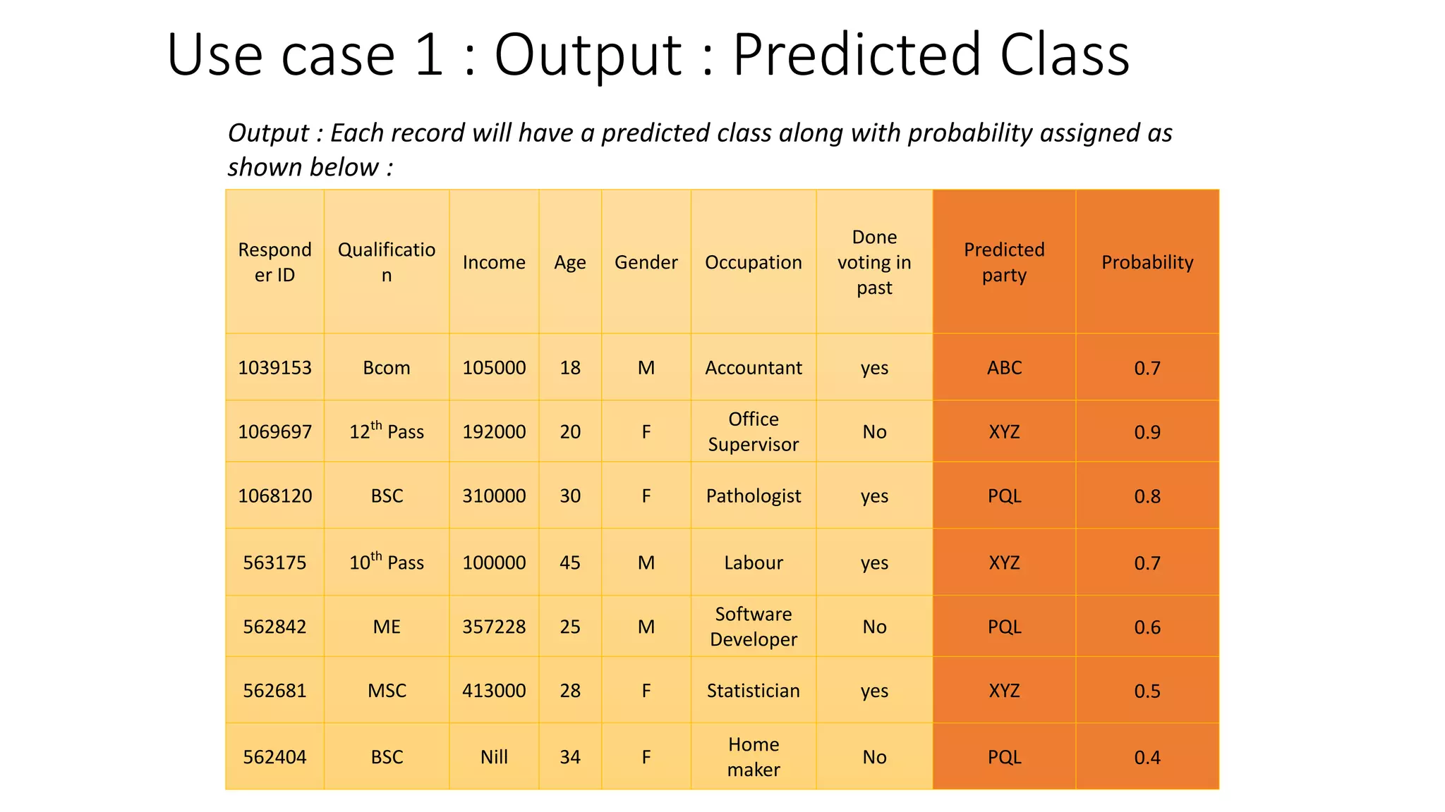 What Is The Multinomial Logistic Regression Classification Algorithm