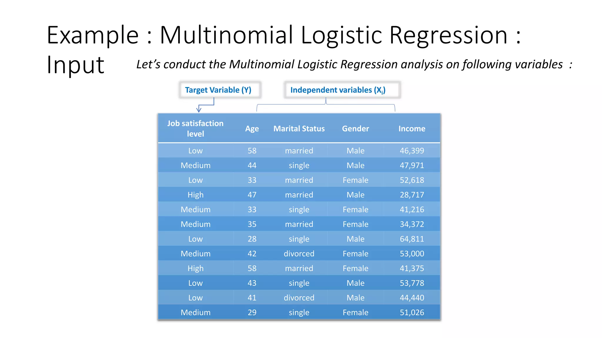 What is the Multinomial-Logistic Regression Classification Algorithm and How Does One Use it for ...