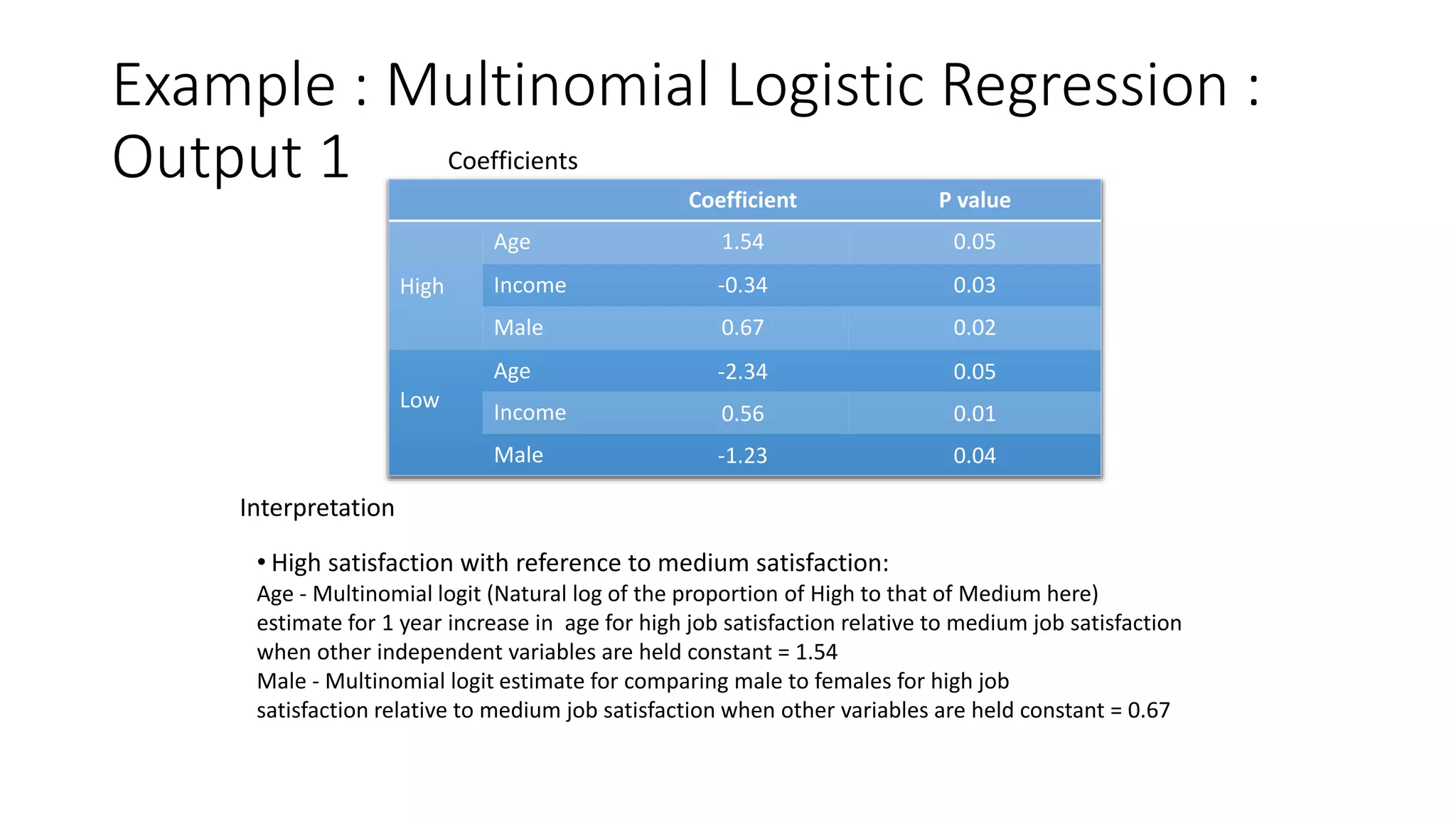 What is the Multinomial-Logistic Regression Classification Algorithm and How Does One Use it for ...