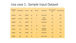 What is the Multinomial-Logistic Regression Classification Algorithm ...