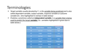 What is the Multinomial-Logistic Regression Classification Algorithm ...