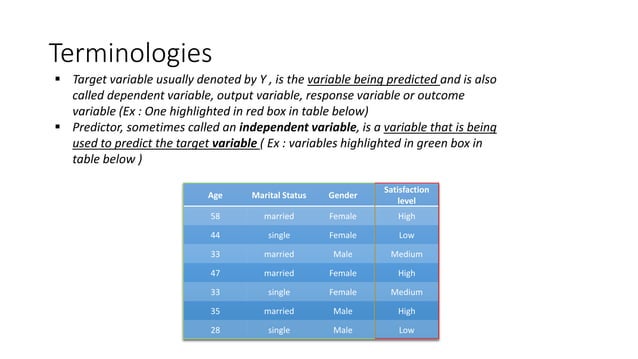 What Is The Multinomial Logistic Regression Classification Algorithm