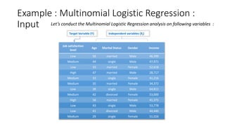 What is the Multinomial-Logistic Regression Classification Algorithm ...