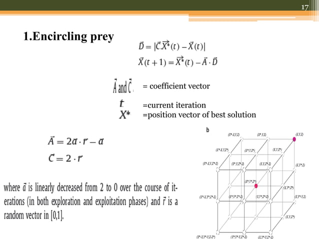 Multiobjective load flow problem by whale optimization | PPT