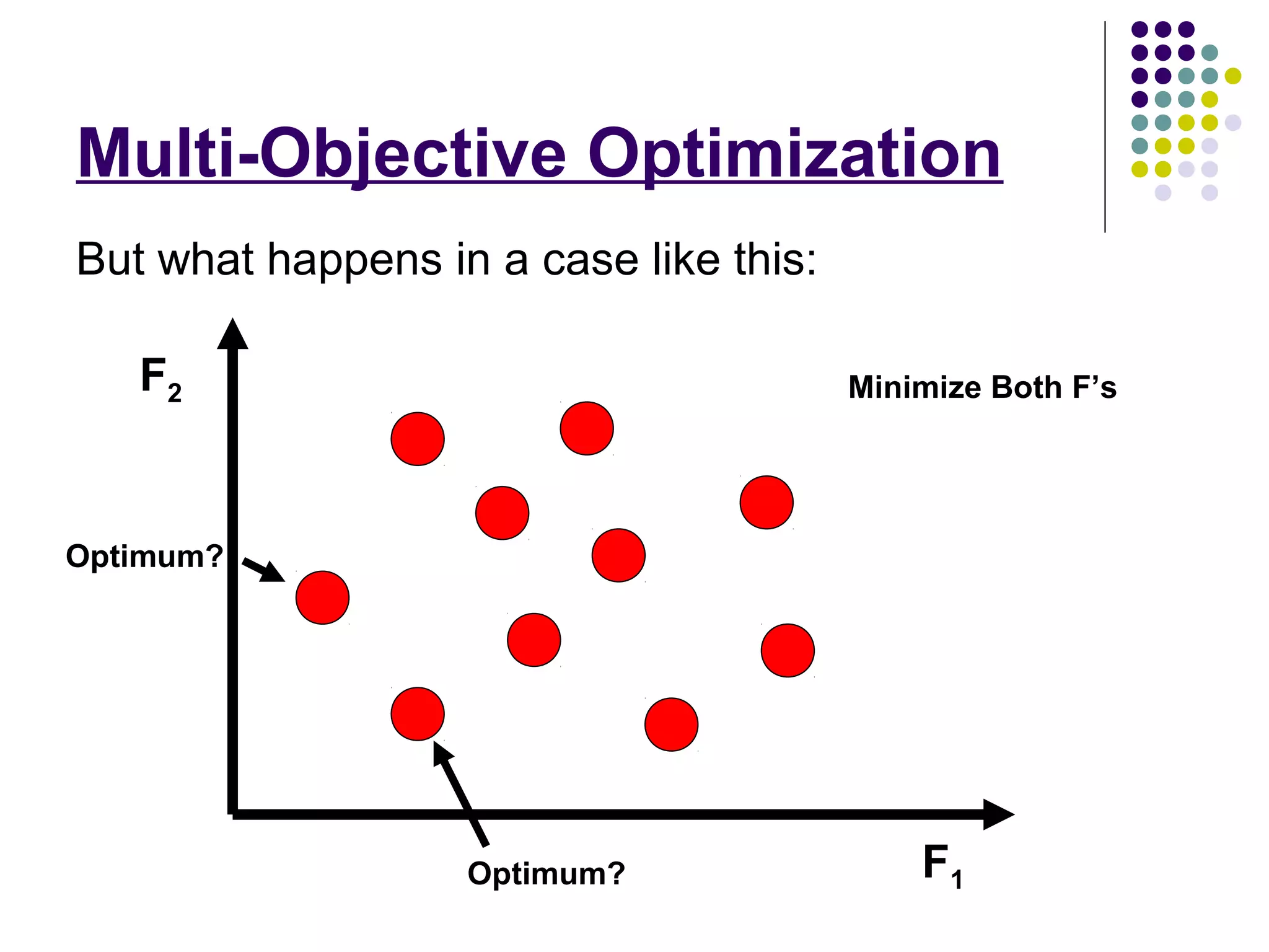 Multi Objective Optimization Ppt