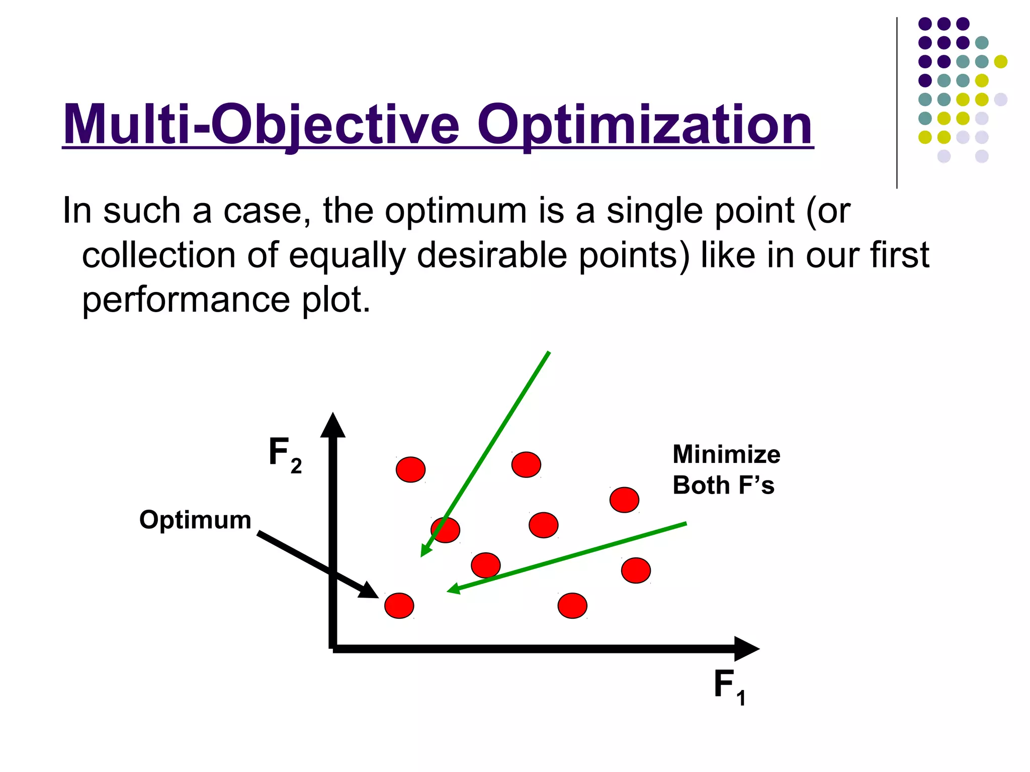 Multi Objective Optimization Ppt