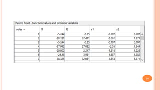 Multi Objective Optimization and Pareto Multi Objective Optimization with case study | PDF