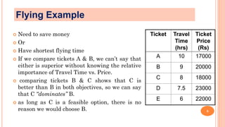 Multi Objective Optimization and Pareto Multi Objective Optimization ...