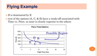 Multi Objective Optimization and Pareto Multi Objective Optimization ...