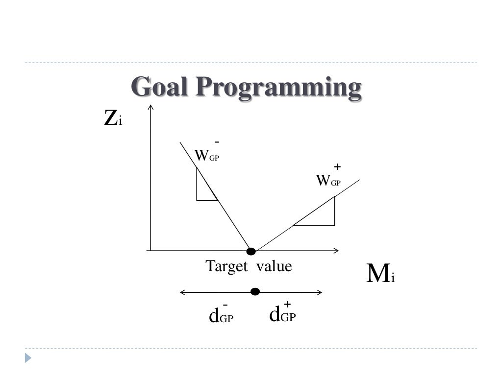Multiobjective Optimization And Trade Offs Using Pareto Optimality