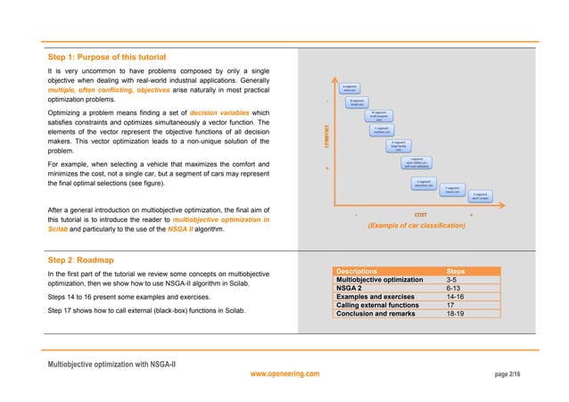 Multiobjective optimization and Genetic algorithms in Scilab | PDF