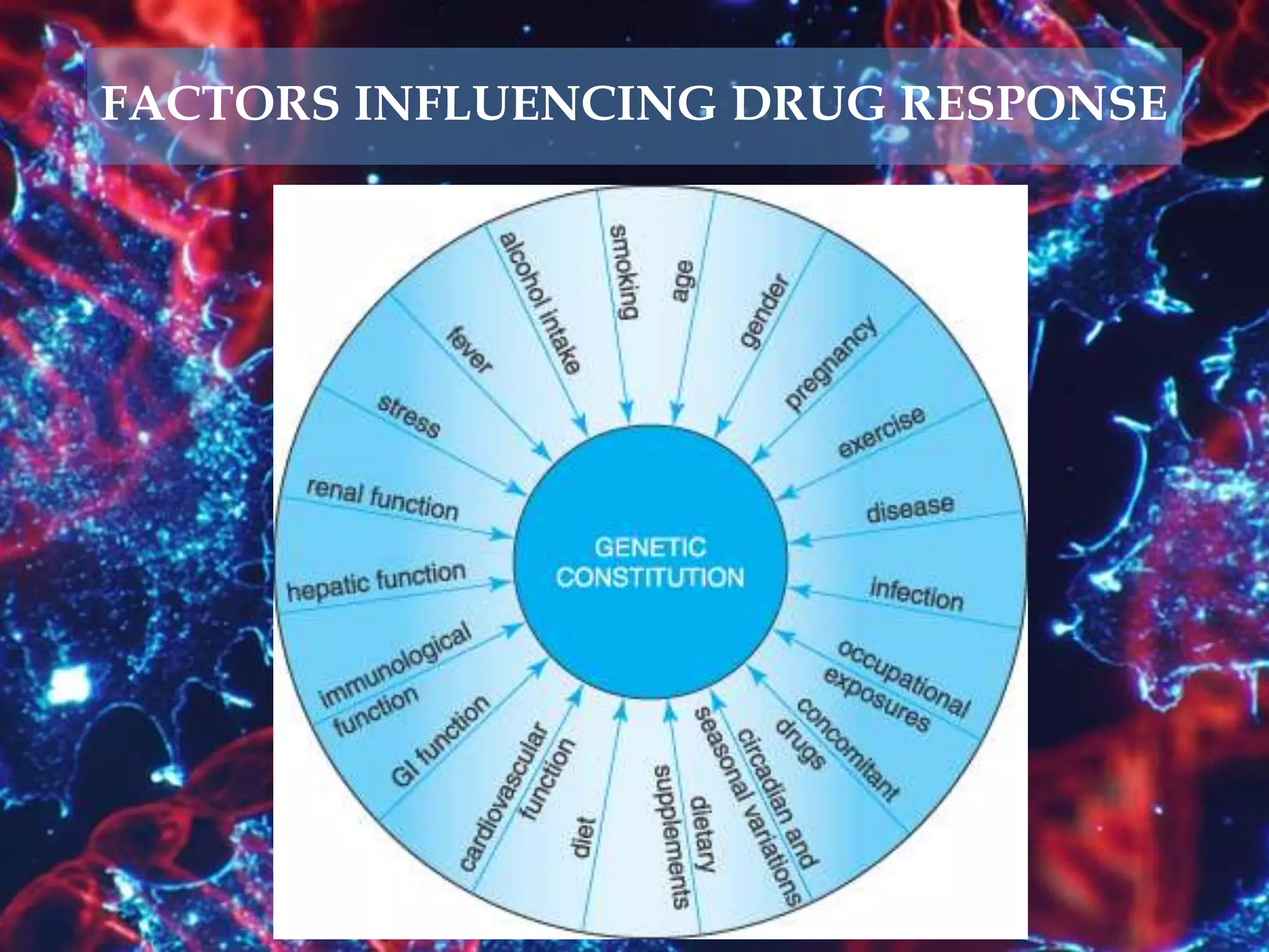 Multi Omics Approach in Medicine | PPTX