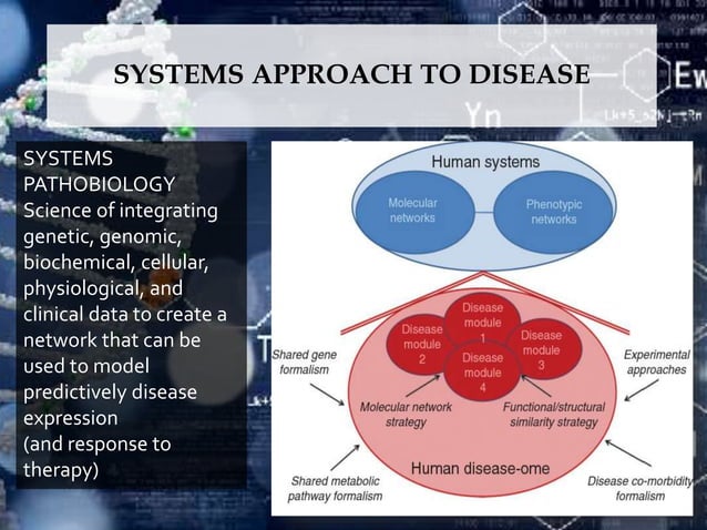 Multi Omics Approach in Medicine | PPTX