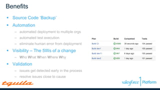 Automating Deployment Between Orgs Using Git & Continuous Integration | PPTX | Cloud Computing ...