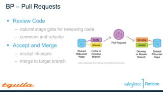 Automating Deployment Between Orgs Using Git & Continuous Integration | PPT