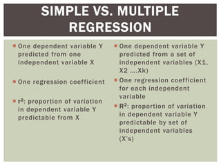 Multipale Regeression Analysis.ppt