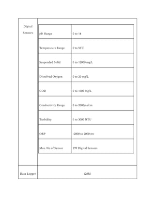Multiparameter Water Quality Meter | PDF