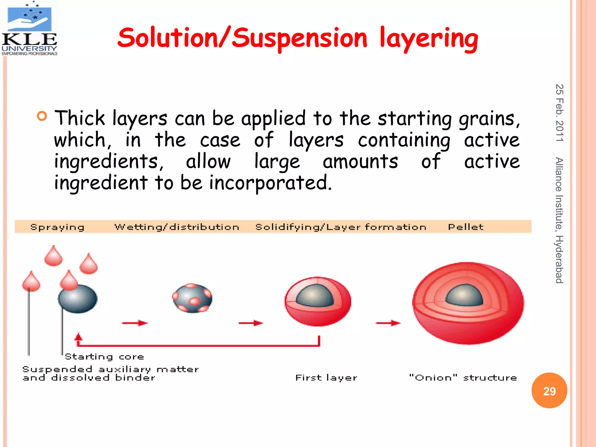Multiparticulate drug delivery systems | PPT
