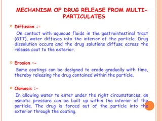 Multiparticulate drugdeliverysystems | PPT