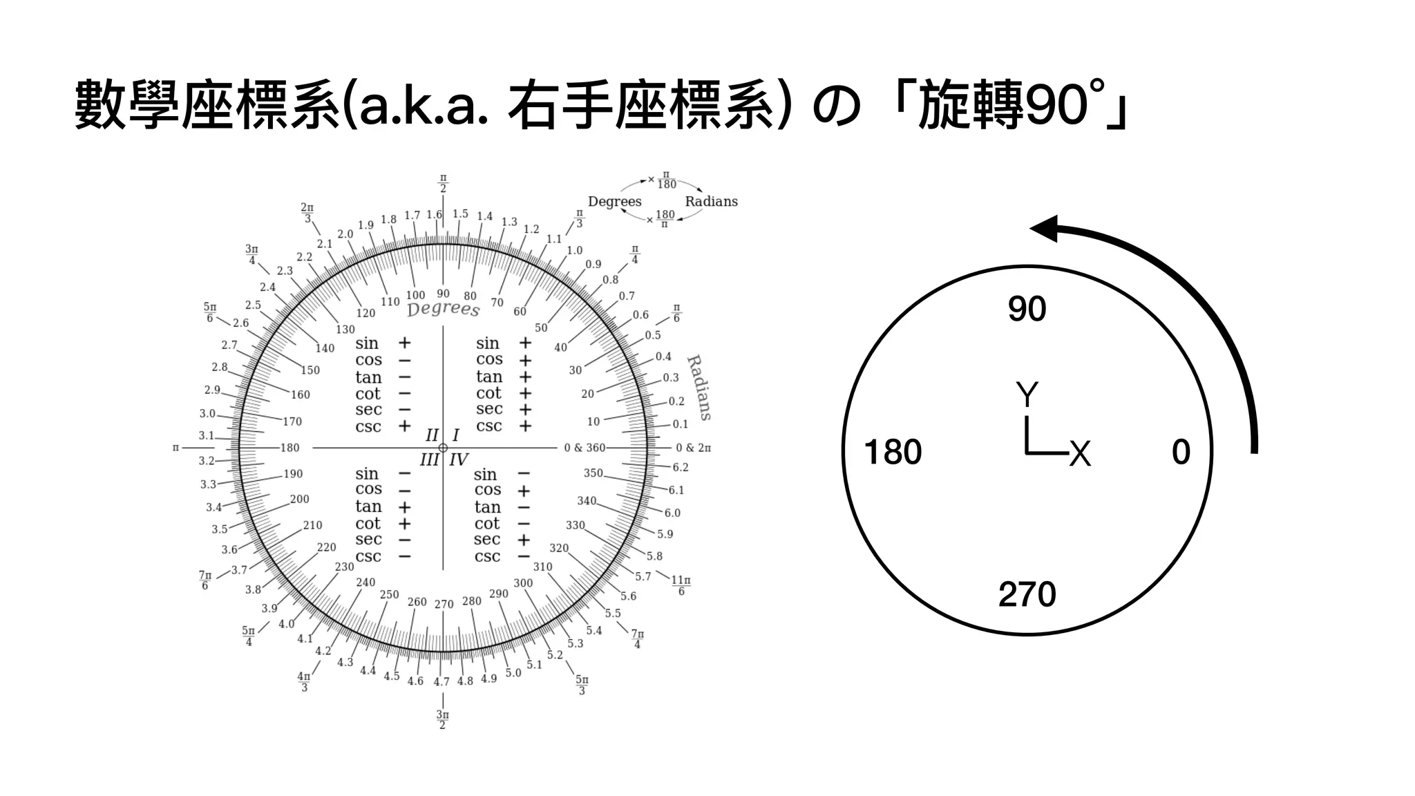 Android custom view: MultiPartProgressbar | PPT