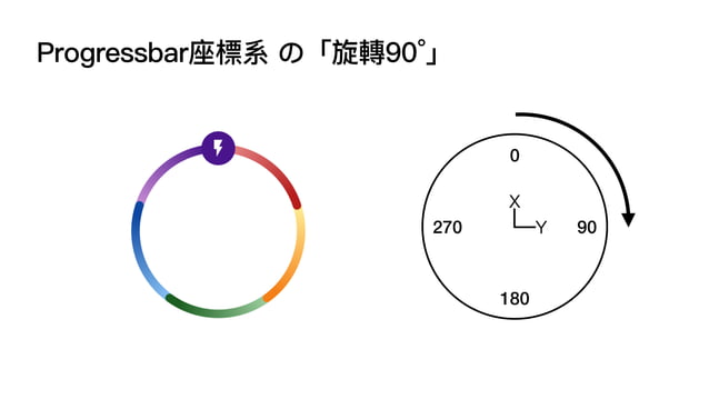 Android custom view: MultiPartProgressbar | PPT
