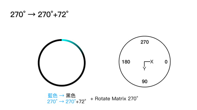 Android custom view: MultiPartProgressbar | PPT