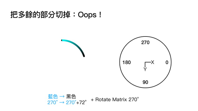 Android custom view: MultiPartProgressbar | PPT