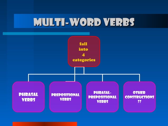 Multipart verbs | PPT