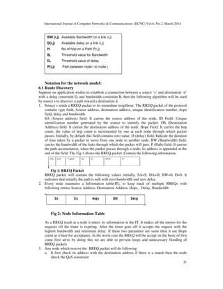 Multipath qos aware routing protocol | PDF
