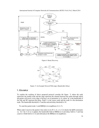 Multipath qos aware routing protocol | PDF