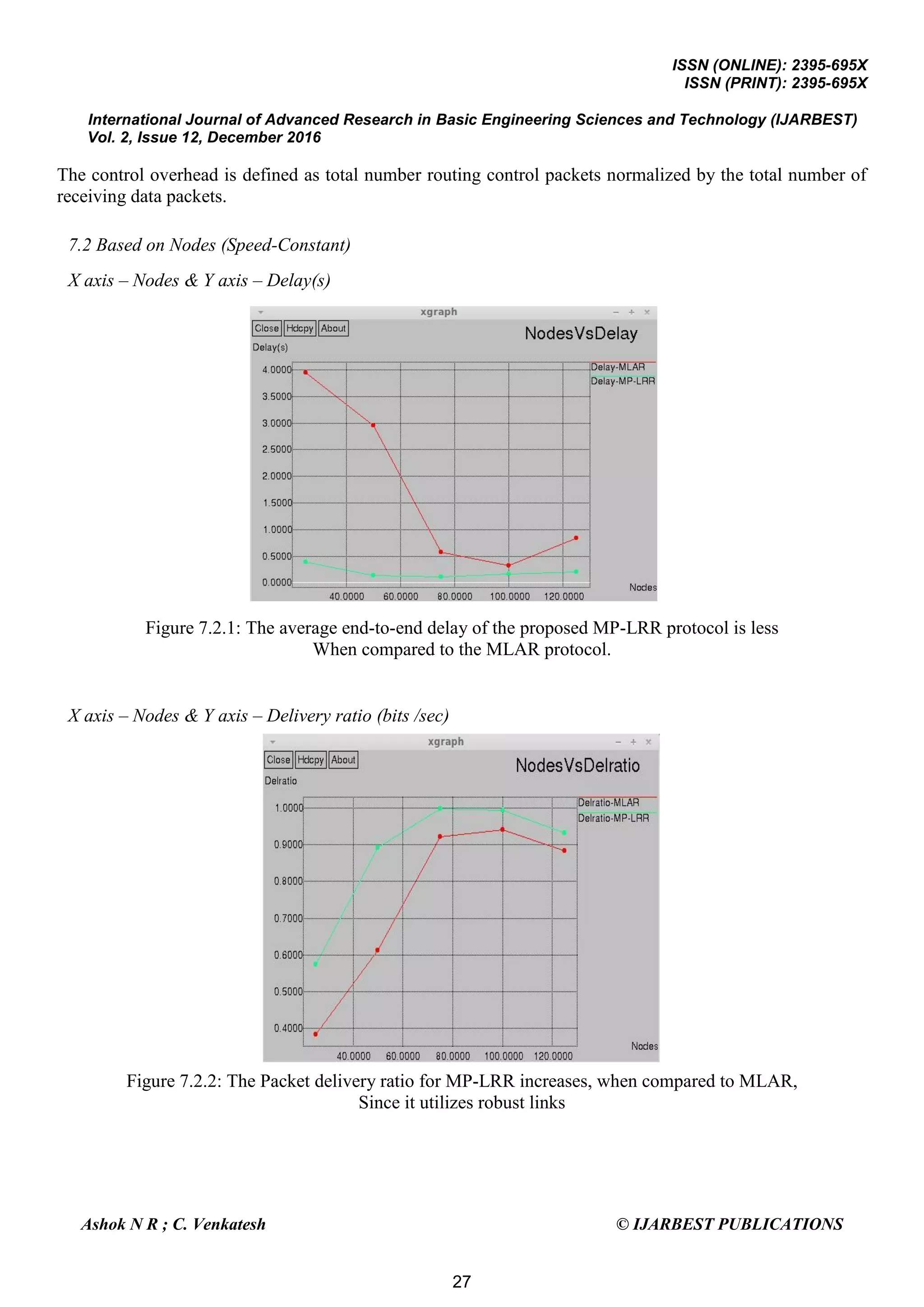 Multipath routing protocol for effective local route recovery | PDF