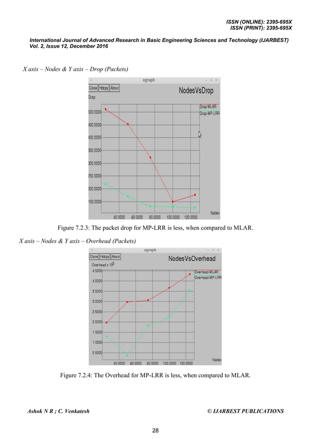 Multipath Routing Protocol For Effective Local Route Recovery Pdf