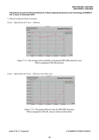 Multipath routing protocol for effective local route recovery | PDF