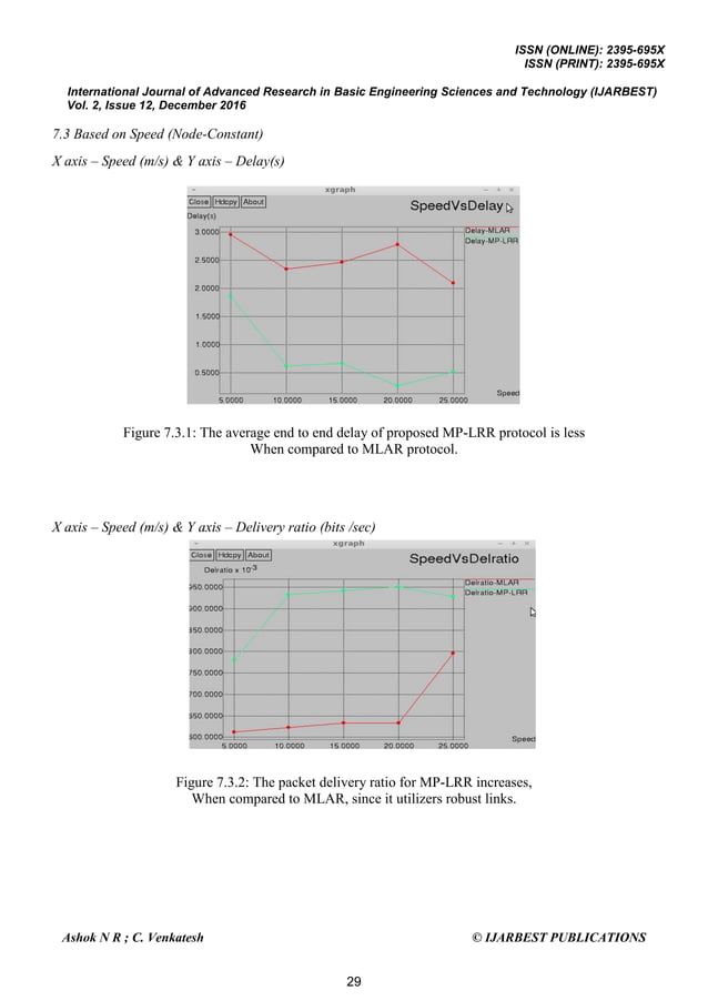 Multipath routing protocol for effective local route recovery | PDF