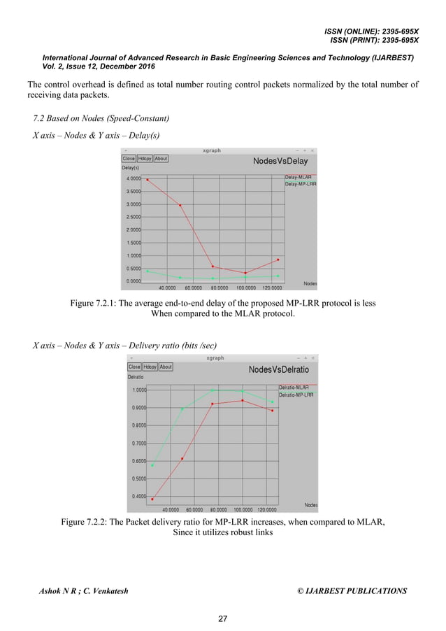 Multipath Routing Protocol For Effective Local Route Recovery Pdf