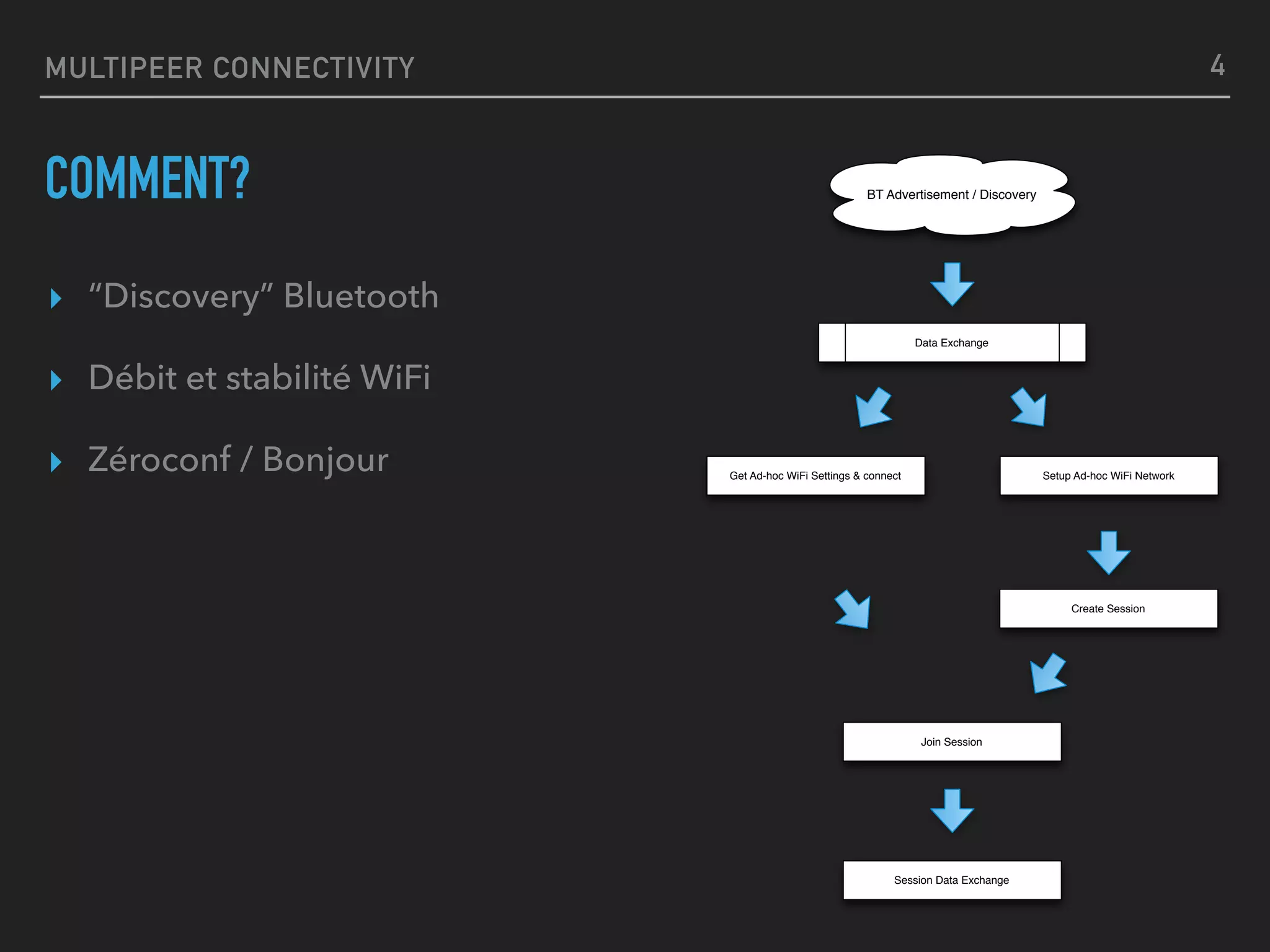 MultiPeer Connectivity Framework | PPT