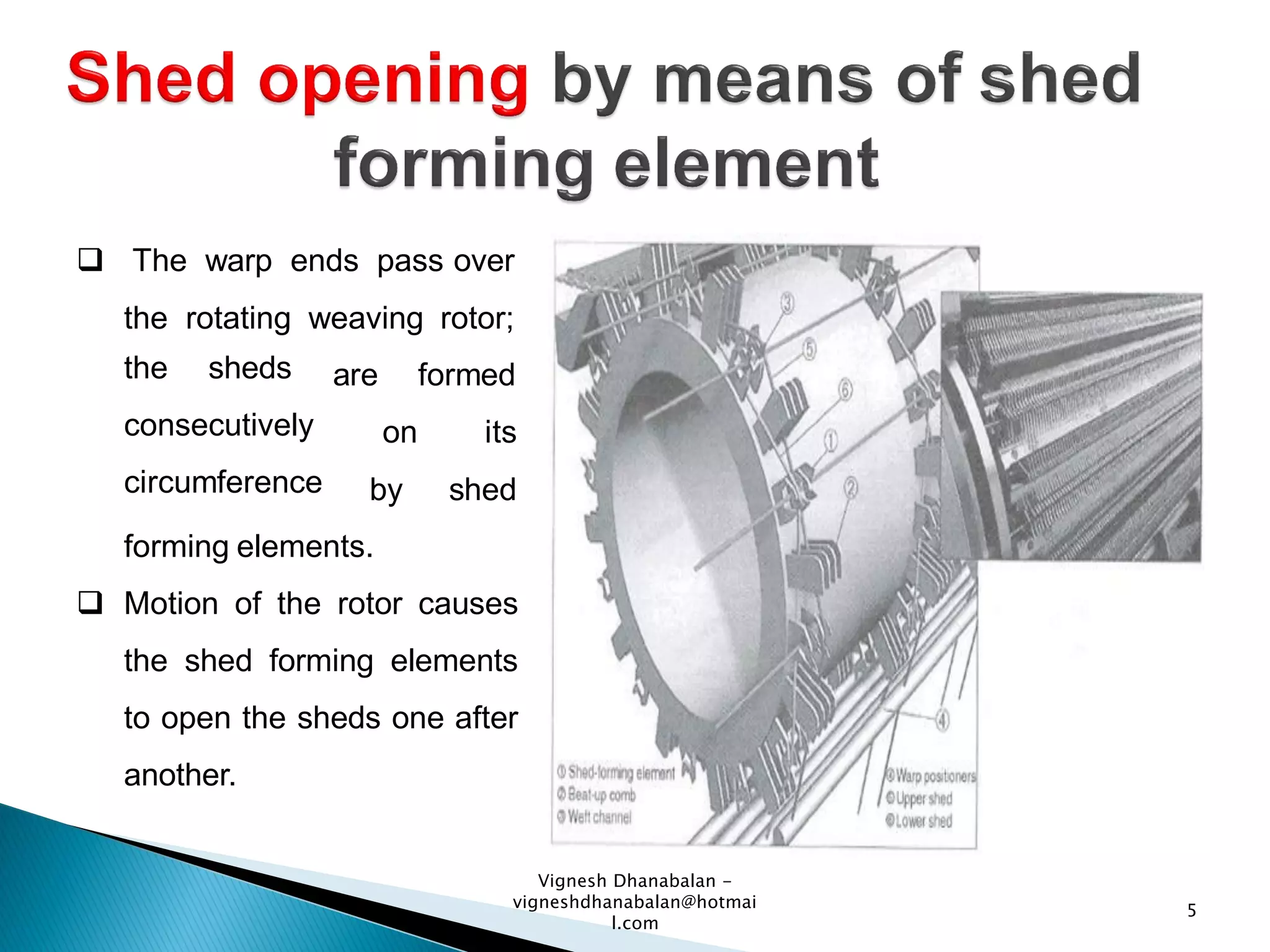 Multi phase and circular loom by Vignesh Dhanabalan | PDF