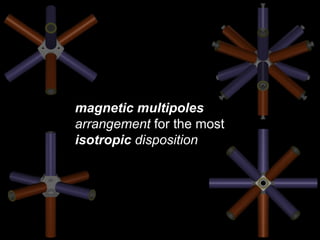 Multiphase Nuclear Fusion Reactor - Clean and Safe Atomic Energy | PPT
