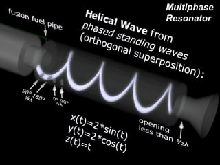 Multiphase Nuclear Fusion Reactor - Clean and Safe Atomic Energy | PPT