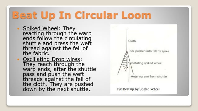 Multiphase, a new concept of weaving | PPSX
