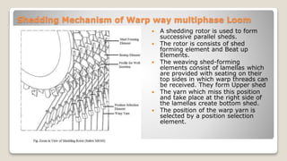 Multiphase, a new concept of weaving | PPSX